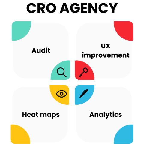 CRO Agency: Improve your company’s conversions